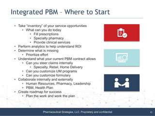 Integrated Managed Pharmacy Webinar | PPT