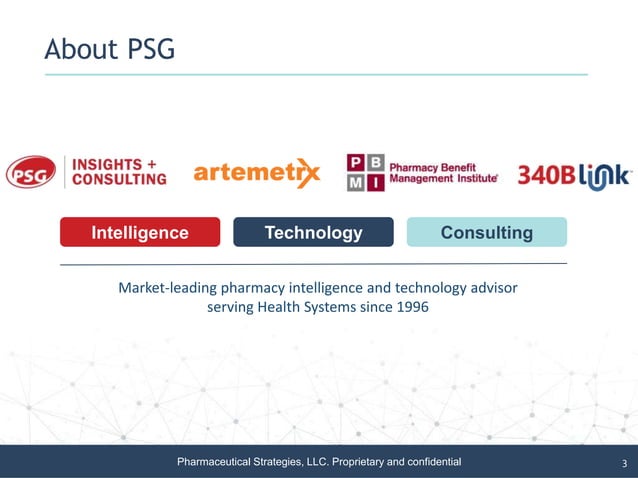 Integrated Managed Pharmacy Webinar | PPT