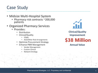 Integrated Managed Pharmacy Webinar | PPT