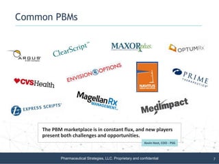 Integrated Managed Pharmacy Webinar | PPT