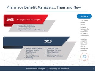 Integrated Managed Pharmacy Webinar | PPT