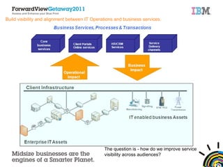 Integrated managed services | PPT