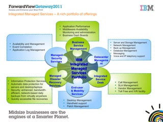 Integrated managed services | PPT