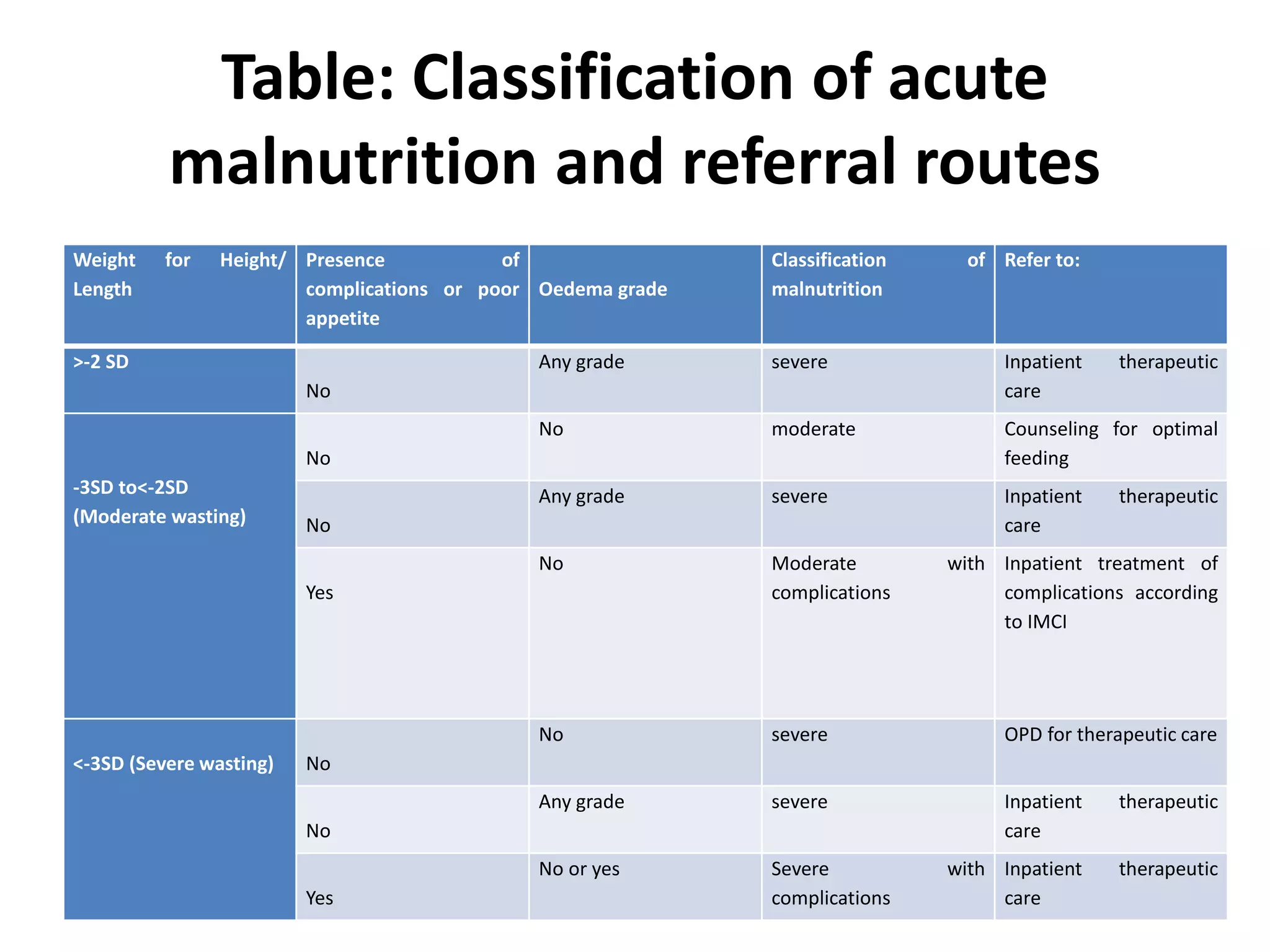 INTEGRATED MANAGEMENT OF ACUTE MALNUTRITION.pptx