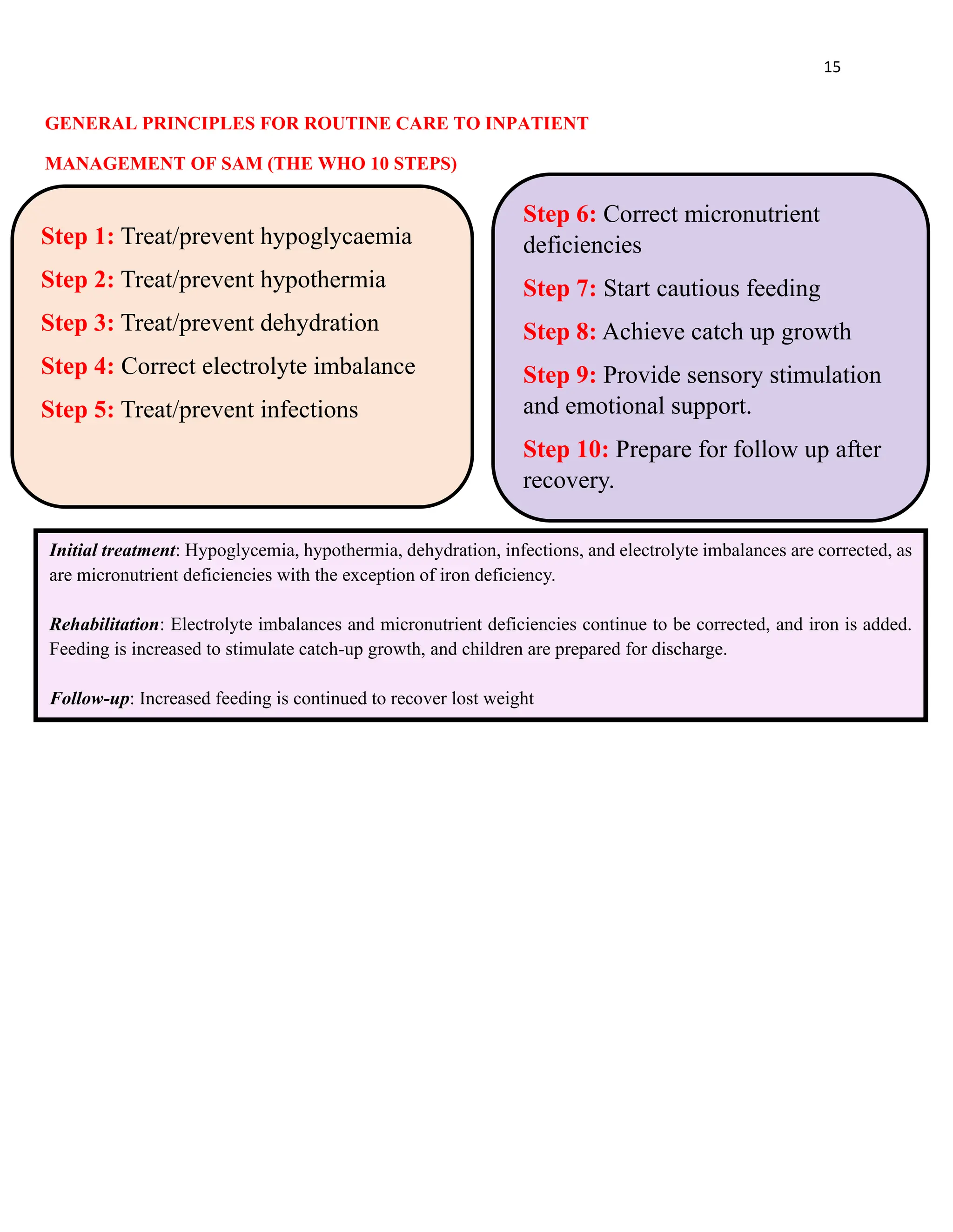 INTEGRATED MANAGEMENT OF ACUTE MALNUTRITION (IMAM) 1st EDITION NOVEMBER ...