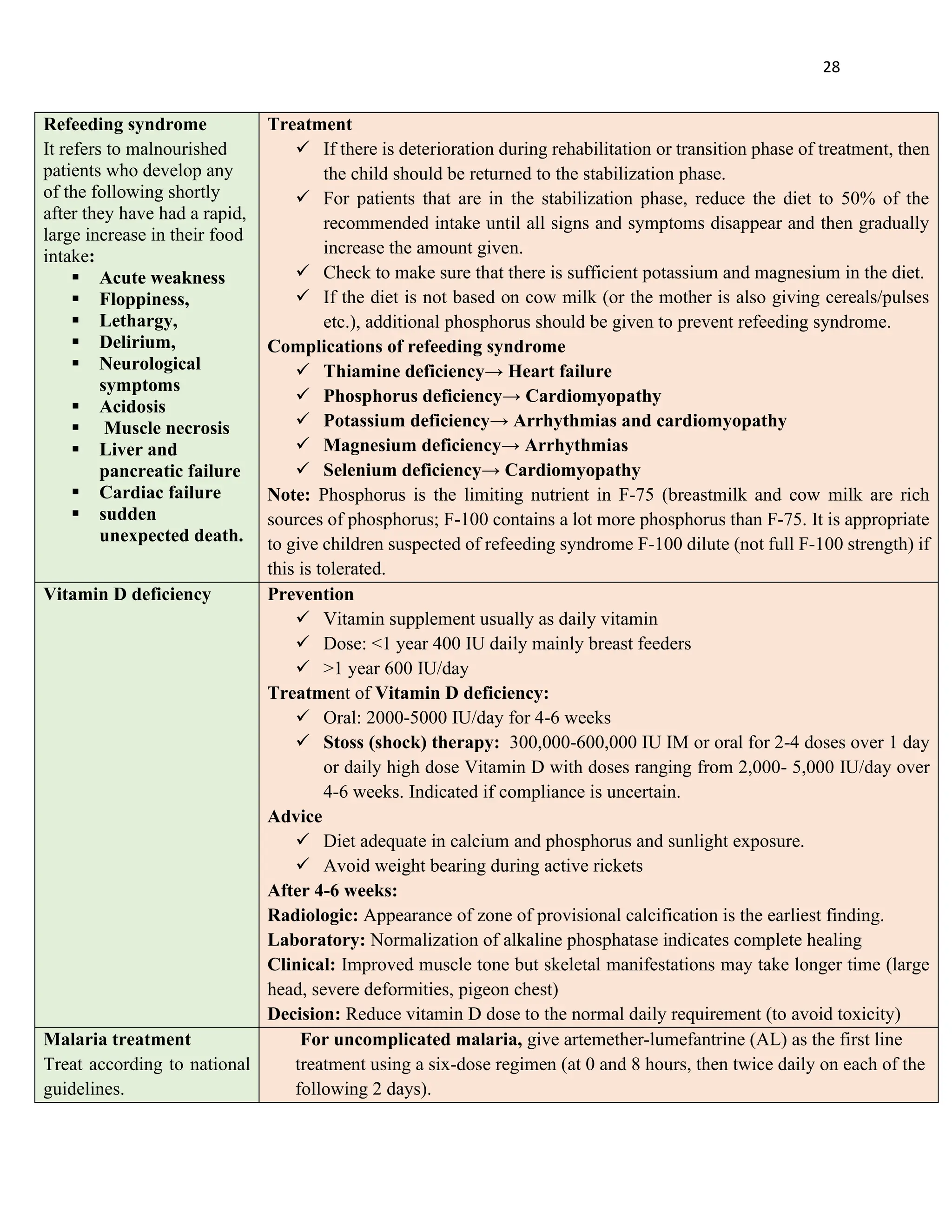 INTEGRATED MANAGEMENT OF ACUTE MALNUTRITION (IMAM) 1st EDITION NOVEMBER ...