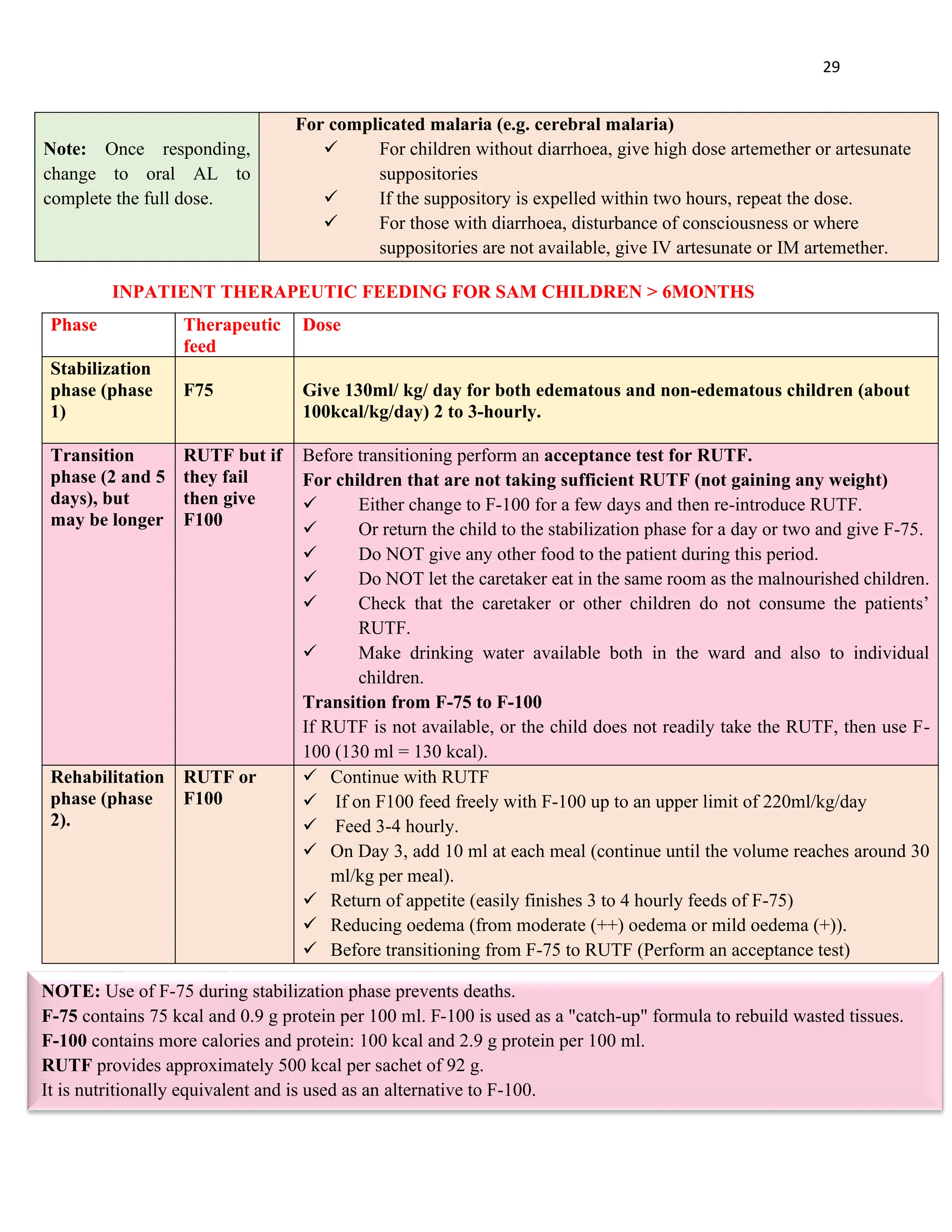 INTEGRATED MANAGEMENT OF ACUTE MALNUTRITION (IMAM) 1st EDITION NOVEMBER ...