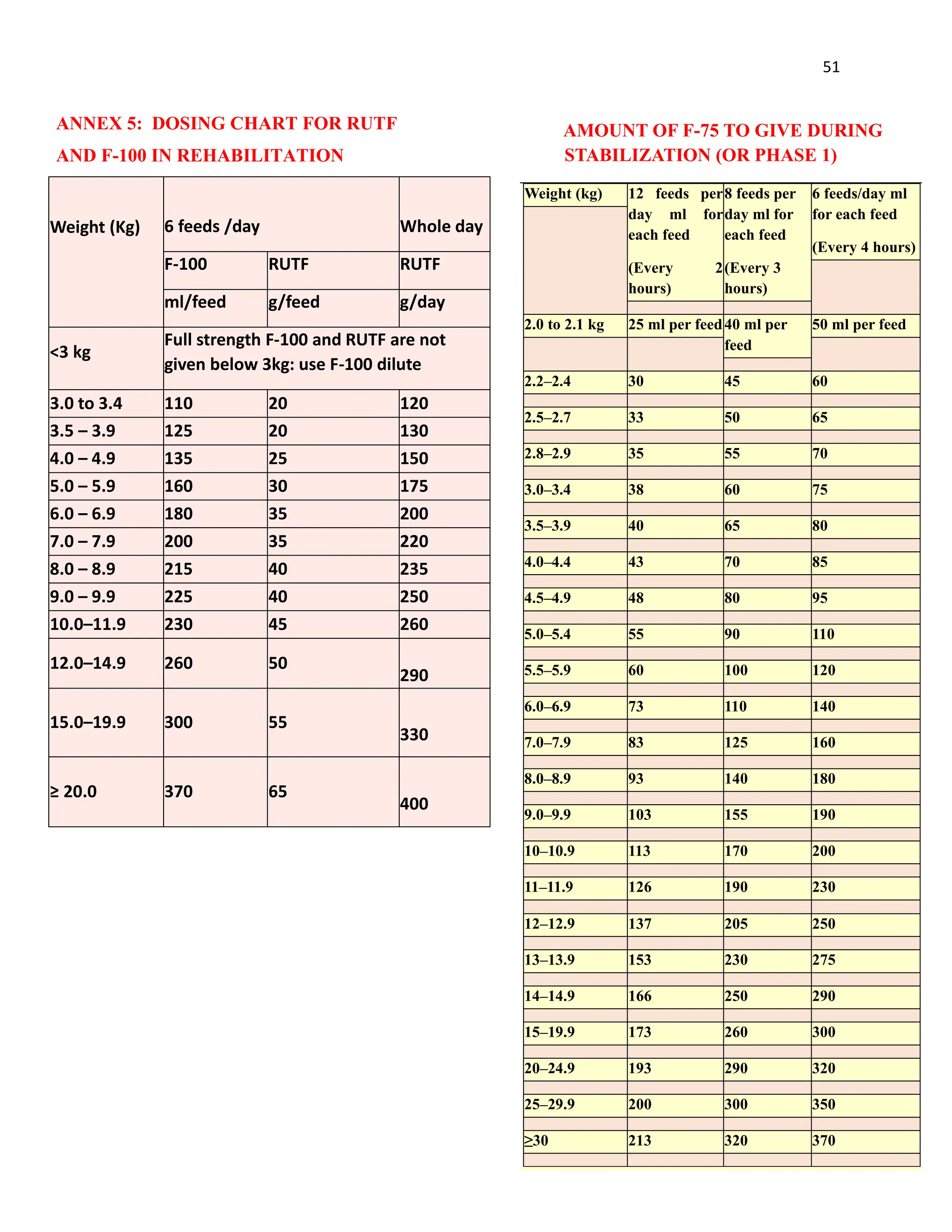 INTEGRATED MANAGEMENT OF ACUTE MALNUTRITION (IMAM) 1st EDITION NOVEMBER ...