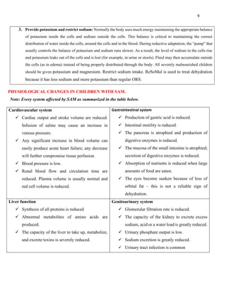 INTEGRATED MANAGEMENT OF ACUTE MALNUTRITION (IMAM) 1st EDITION NOVEMBER ...