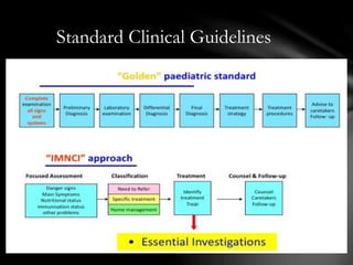 Integrated Management of Childhood Illness (IMCI).pptx