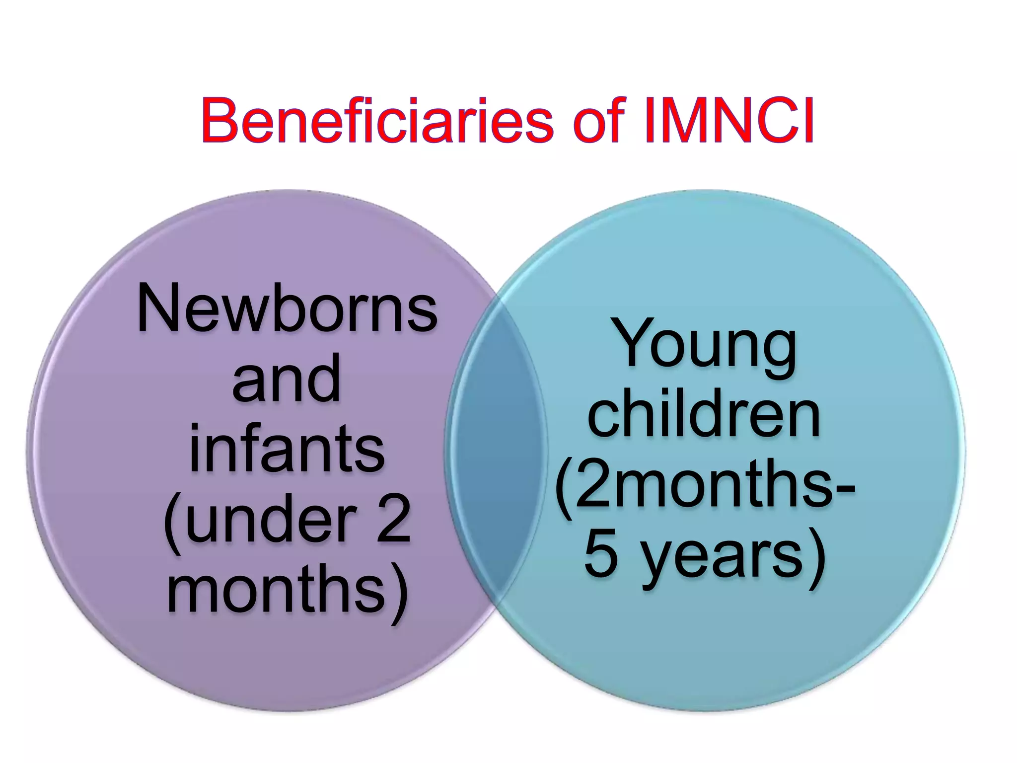 Integrated management of neonatal and childhood illness | PPTX