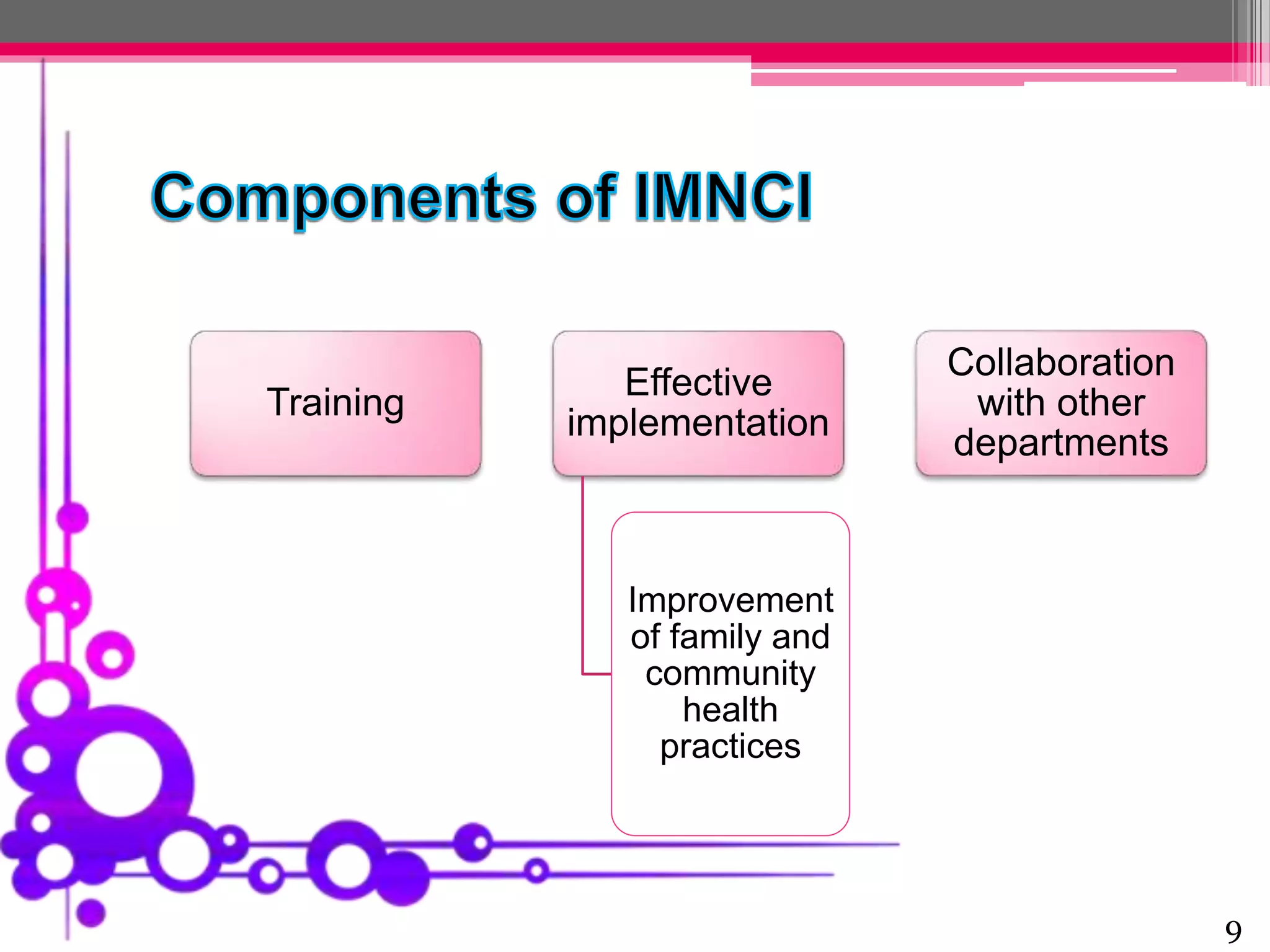 Integrated management of neonatal and childhood illness(imnci) | PPTX
