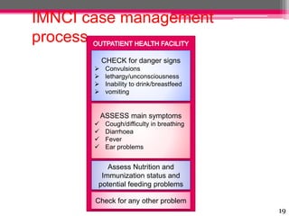 Integrated management of neonatal and childhood illness(imnci) | PPTX ...