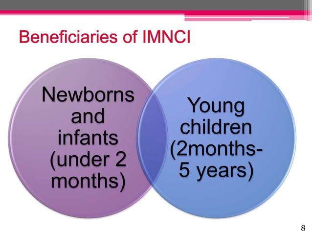Integrated management of neonatal and childhood illness(imnci) | PPTX ...