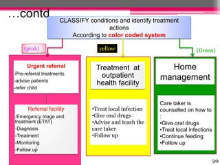 Integrated management of neonatal and childhood illness(imnci) | PPT