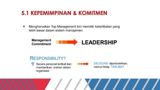 INTEGRATED MANAGEMENT SYSTEM.pdf