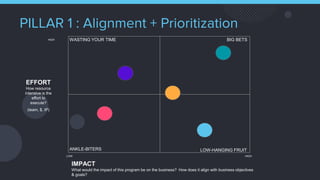 Integrated Marketing - What Is It and Why Do You Need It | PPT