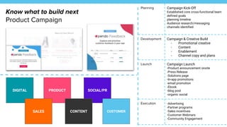 Integrated Marketing - What Is It and Why Do You Need It | PPT