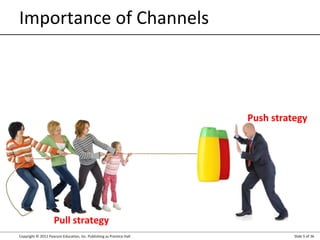 Integrated marketing channels | PPT