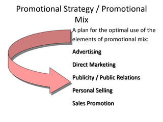 Integrated marketing communication | PPTX