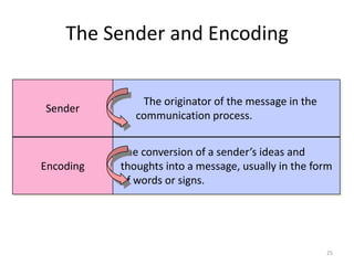 Integrated marketing communication | PPTX