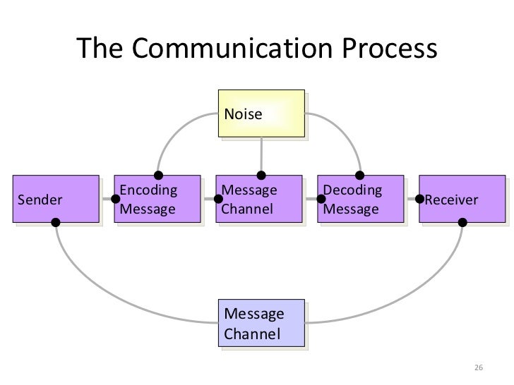 Integrated marketing communication