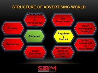 Integrated marketing communication structure, size & opportunities ...