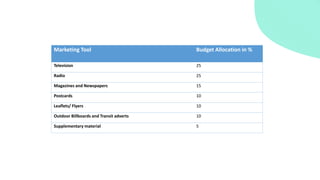 Integrated marketing communication of nestle | PDF