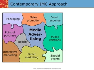 Integrated Marketing Communications | PPT