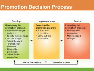 Integrated Marketing Communications | PDF