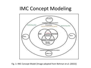 Integrated Marketing Communications Assignment.pptx