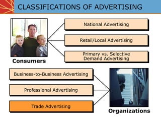 Integrated Marketing Communication | PPSX