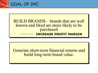 Integrated Marketing Communication | PPSX