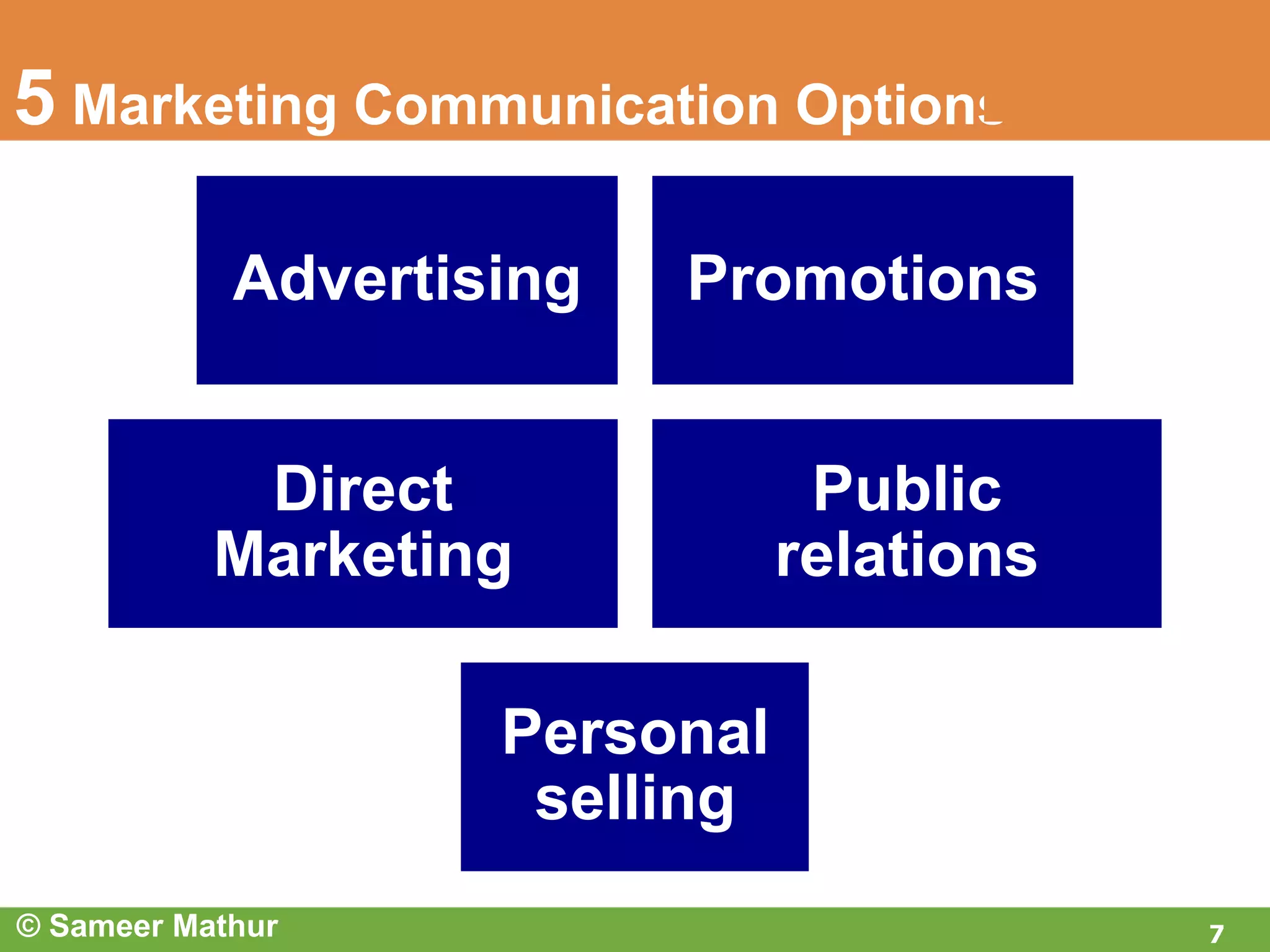 Integrated Marketing Communications to Build Brand Equity | PDF