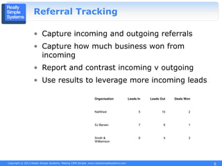 Integrated marketing for accountancy firms | PPT