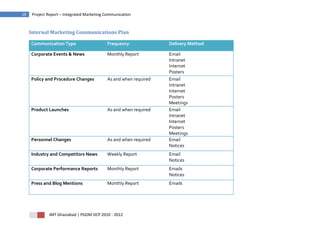 Integrated marketing plan | PDF