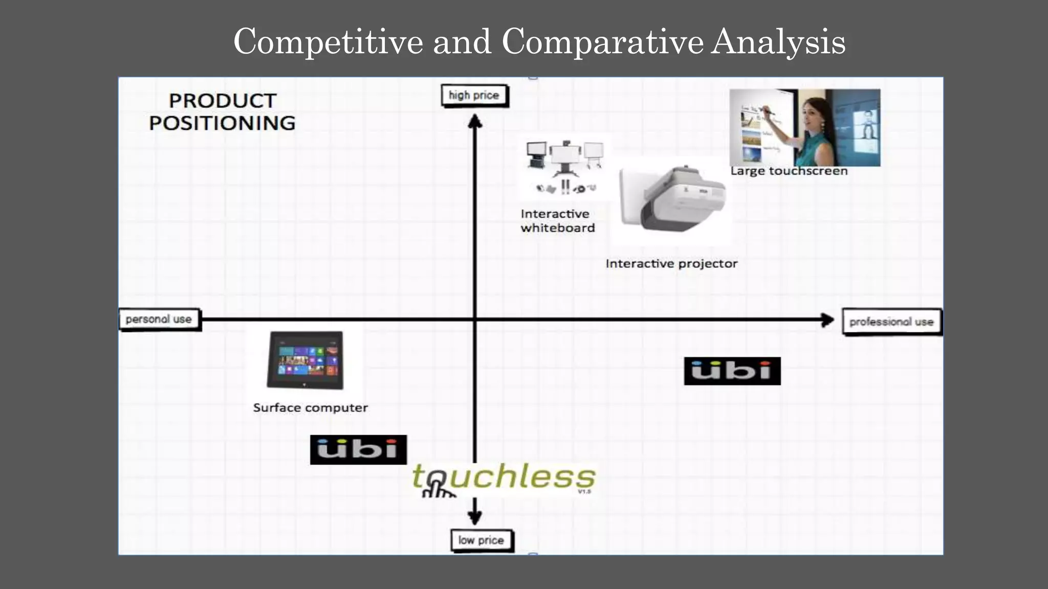 Integrated marketing strategy for Ubi Interactive | PPT
