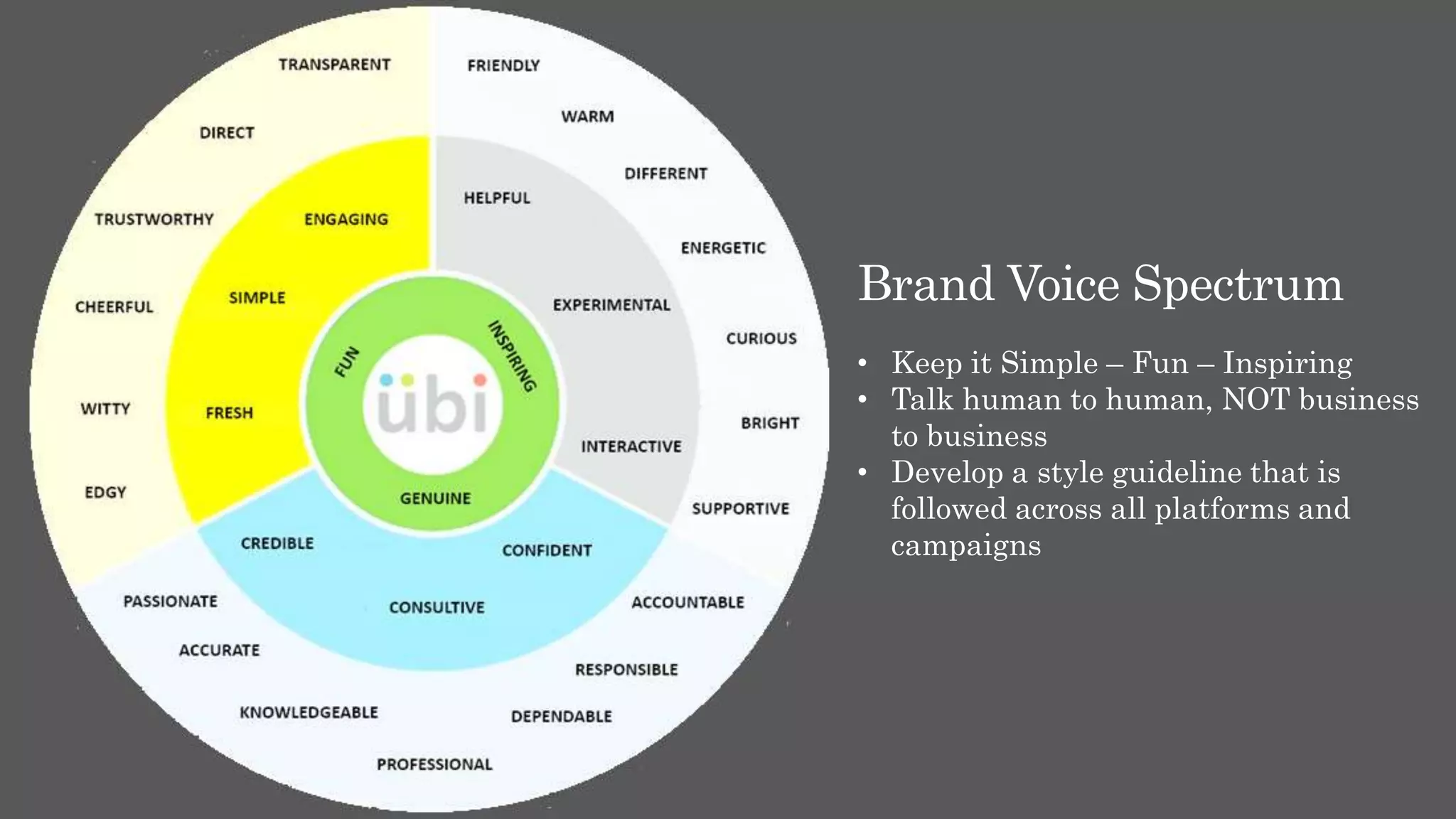 Integrated marketing strategy for Ubi Interactive | PPT