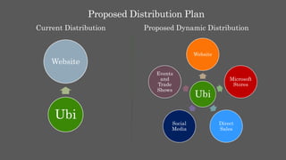 Integrated marketing strategy for Ubi Interactive | PPT