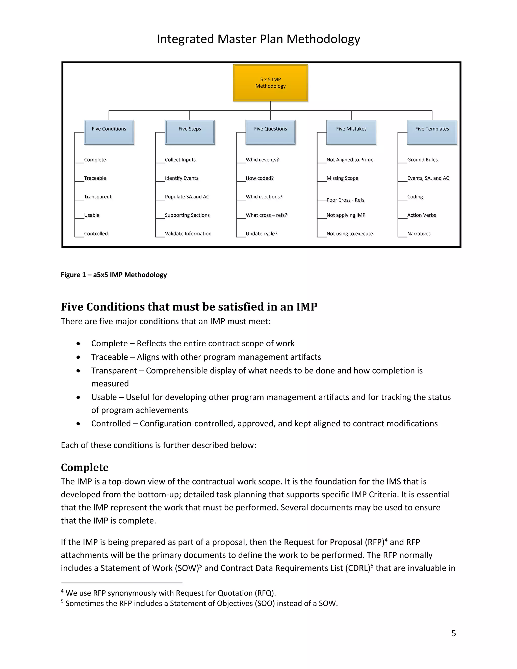 Integrated master plan methodology (v2) | PDF