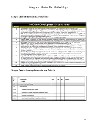Integrated master plan methodology (v2) | PDF