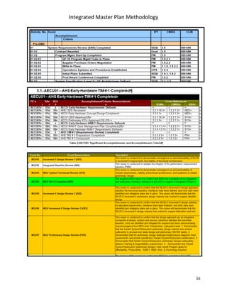 Integrated master plan methodology (v2) | PDF