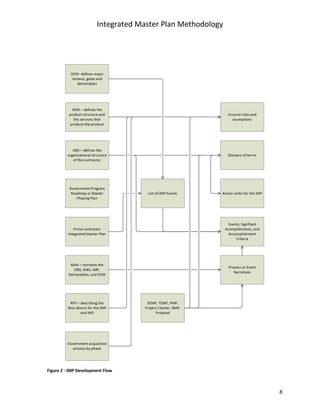Integrated master plan methodology (v2) | PDF
