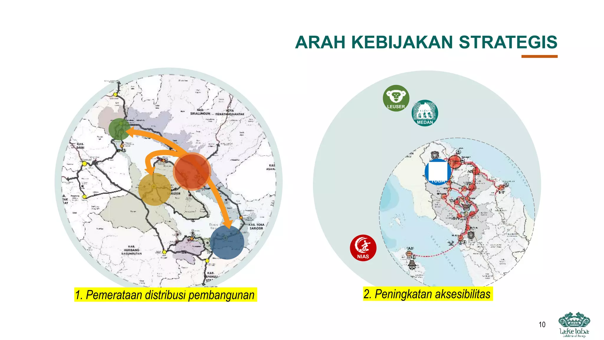 TOBA INTEGRATED MASTERPLAN | PPTX