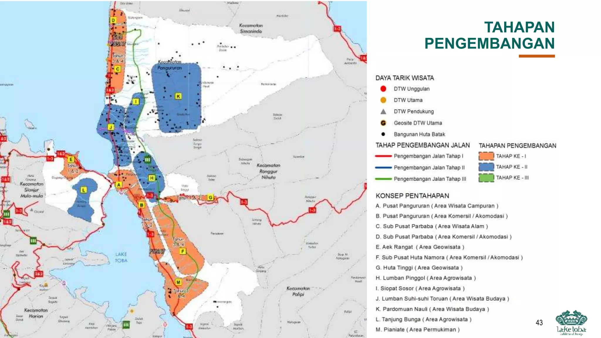 TOBA INTEGRATED MASTERPLAN | PPTX
