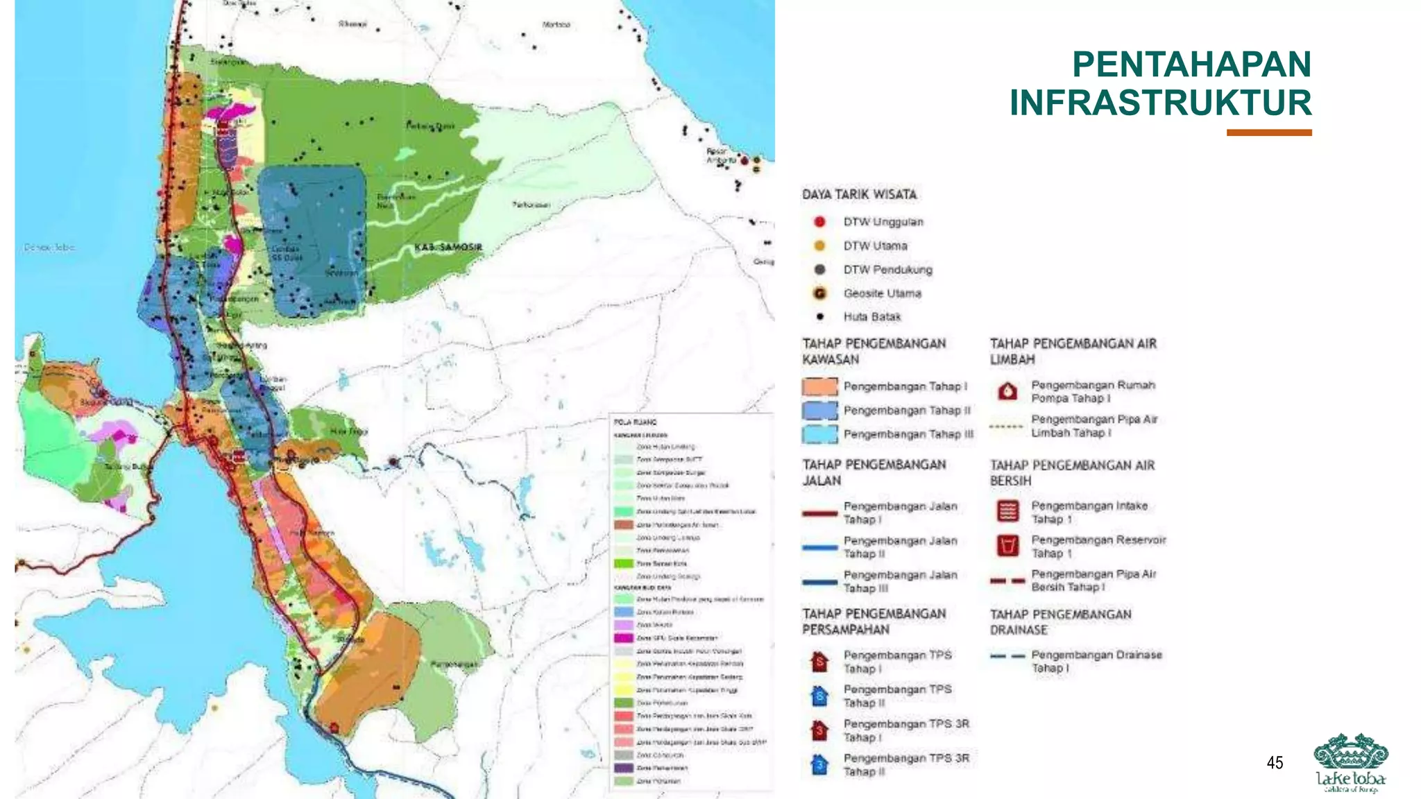 TOBA INTEGRATED MASTERPLAN | PPTX
