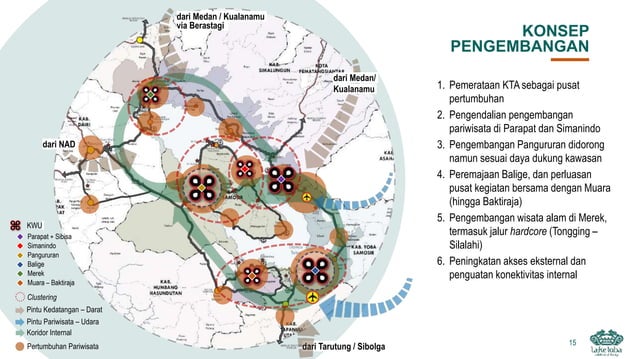 TOBA INTEGRATED MASTERPLAN | PPTX
