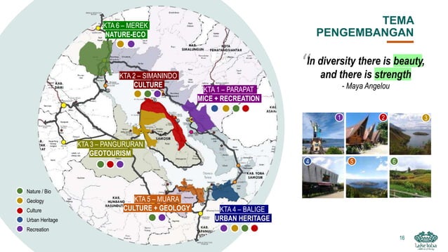 TOBA INTEGRATED MASTERPLAN | PPTX