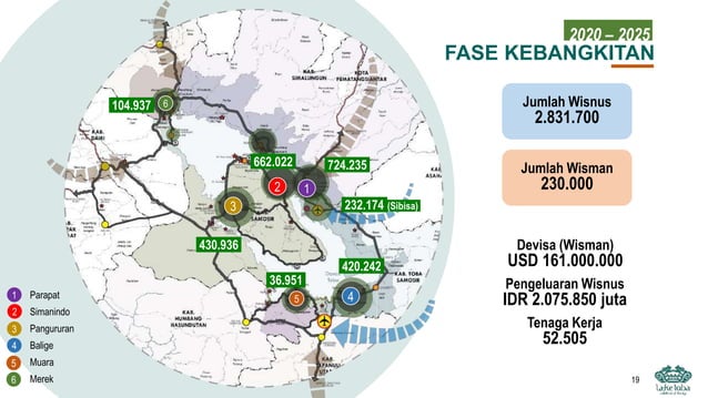 TOBA INTEGRATED MASTERPLAN | PPTX