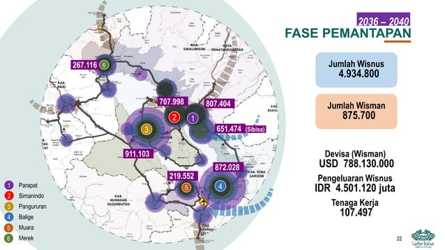 TOBA INTEGRATED MASTERPLAN | PPTX